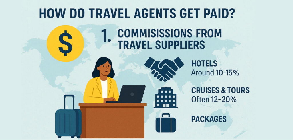 How Do Travel Agencies Get Paid