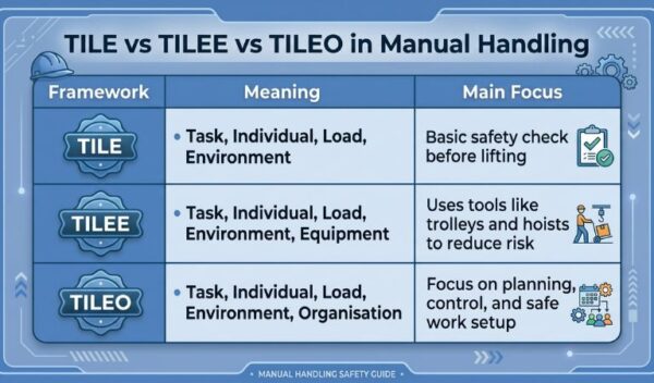 What Does TILEE Stand for in Manual Handling? Full UK Guide